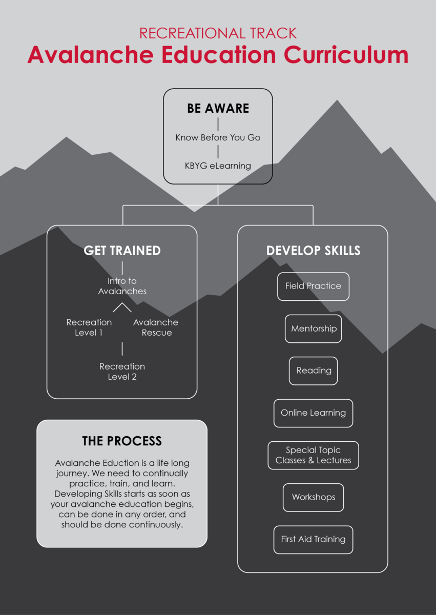 Resources and Tutorials - Utah Avalanche Center