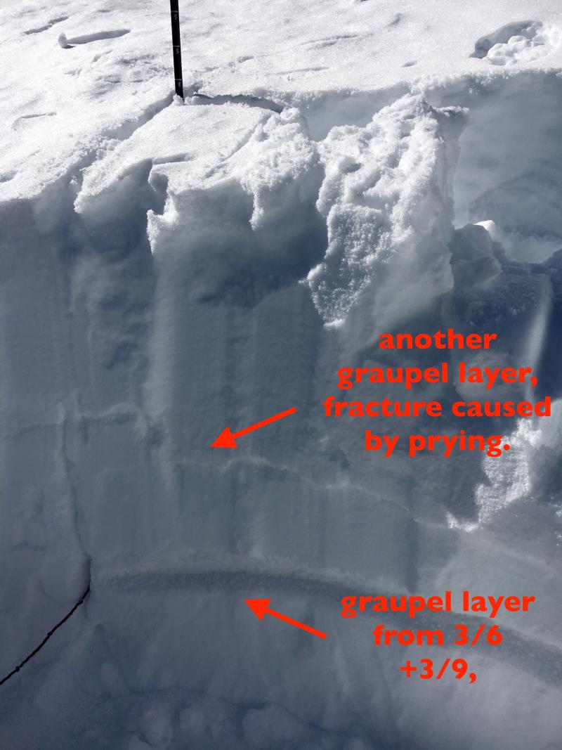 Blog: Dry snow, hot weather, and facets | utahavalanchecenter.org