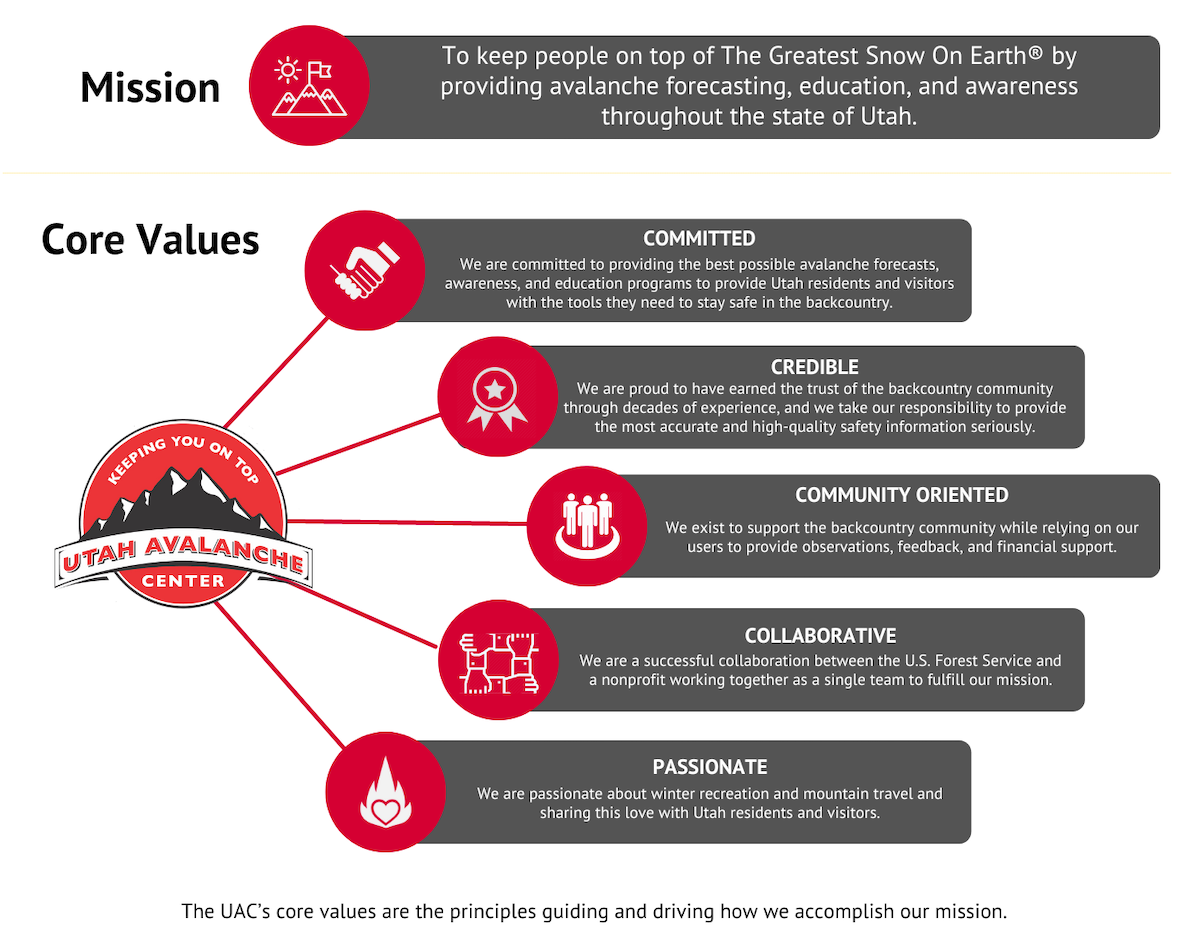 Core Values - Utah Avalanche Center