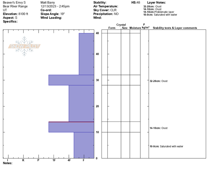 Observation: Beaver Envy - Utah Avalanche Center