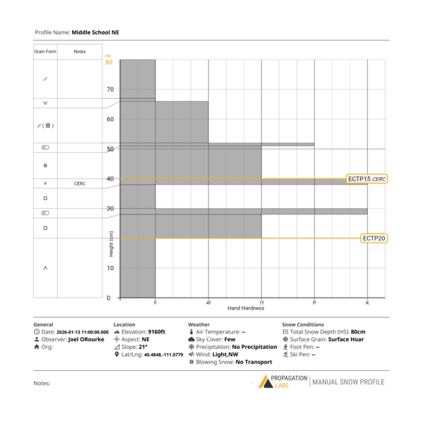 Observation: Mill Hollow Environs - Utah Avalanche Center