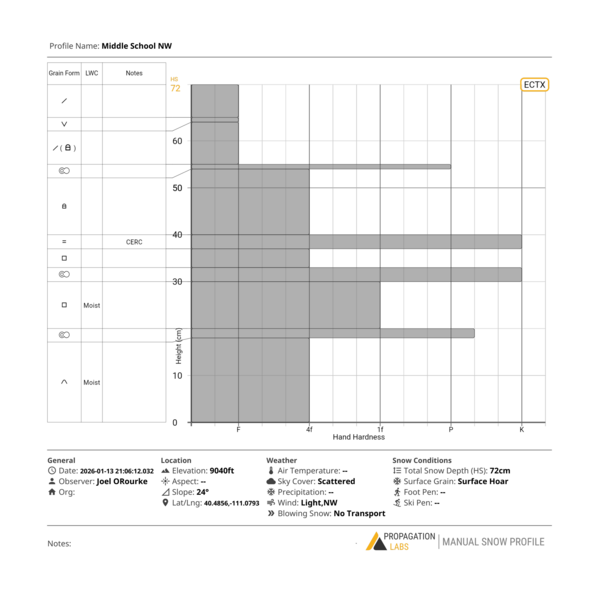 Observation: Mill Hollow Environs - Utah Avalanche Center