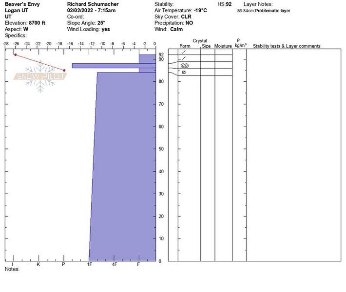 Observation: Beaver Envy - Utah Avalanche Center