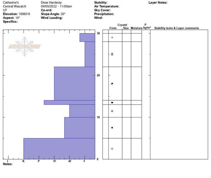 Observation: Alta Periphery - Utah Avalanche Center