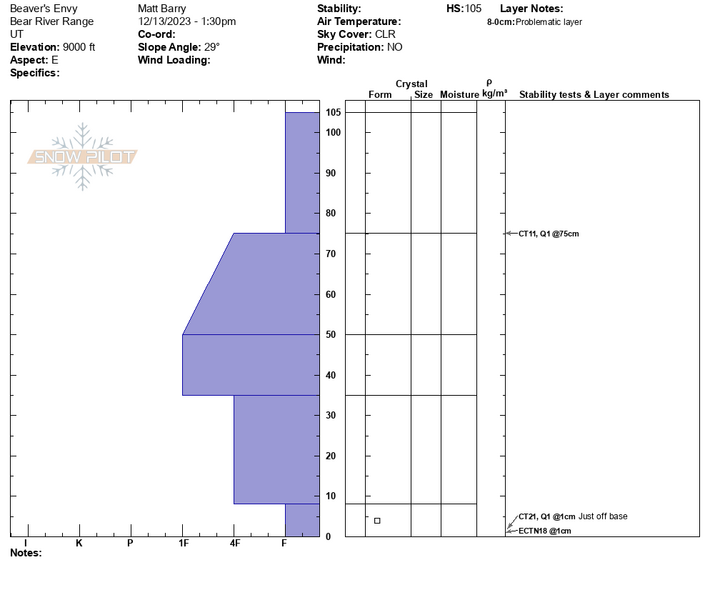 Observation: Beaver Envy - Utah Avalanche Center