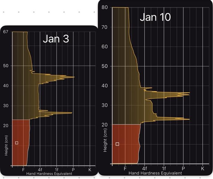 Observation: Skyline - Utah Avalanche Center