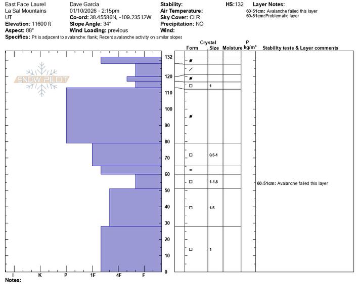 Observation: Gold Basin - Utah Avalanche Center