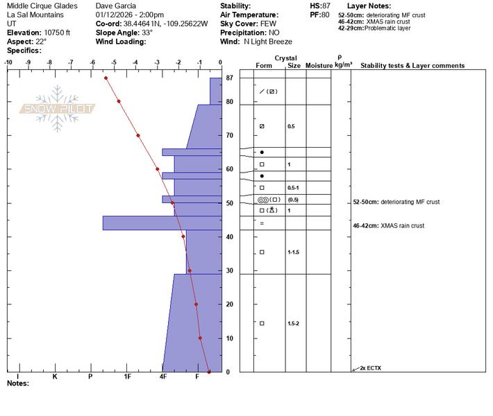 Observation: Gold Basin - Utah Avalanche Center